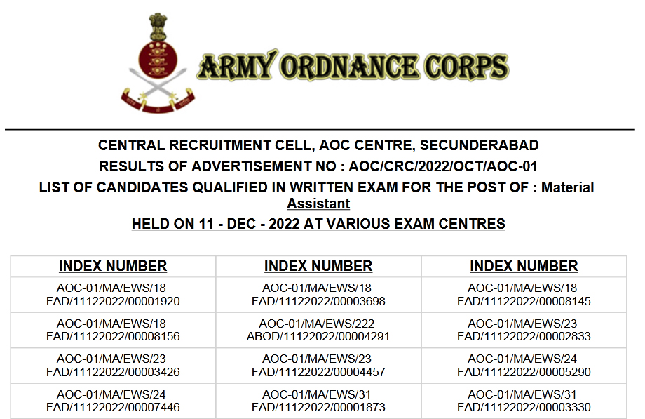 Army Ordnance Corps AOC Material Assistant 2022 Result 2023 » Bharatiya Rojgar