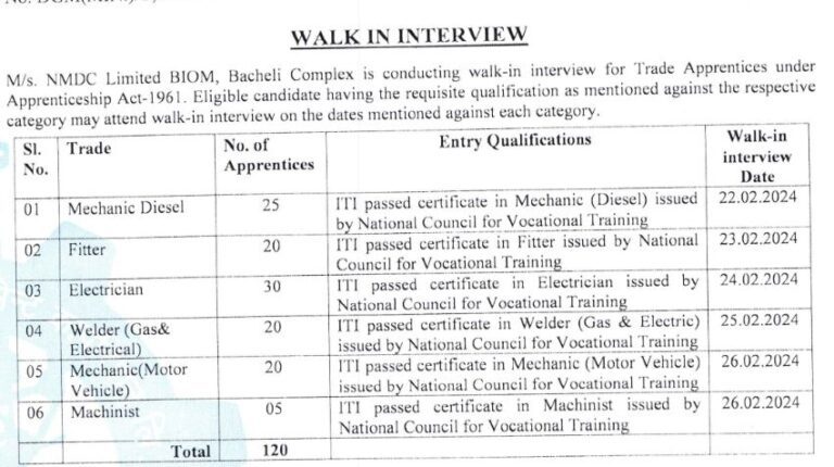 NMDC Apprentice Walk In Interview 2024 Bharatiya Rojgar