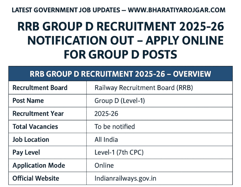 RRB Group D Recruitment 2025-26